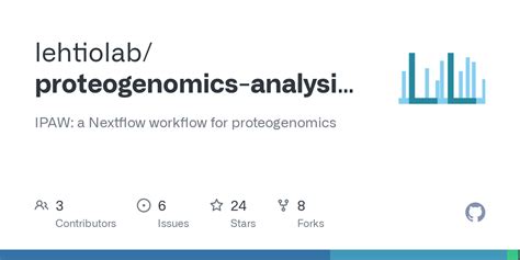 Github Lehtiolabproteogenomics Analysis Workflow Ipaw A Nextflow