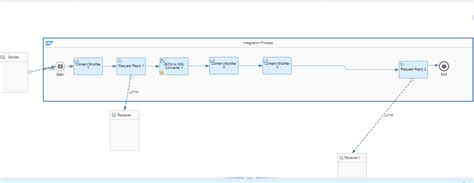 How To Pass Body With Json Format In CPI At The Ti SAP Community