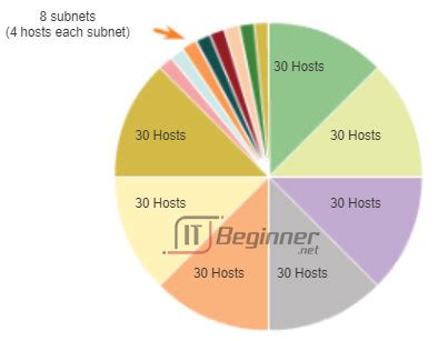 Introduction To Networks Instructor Materials Chapter Subnetting IP Networks