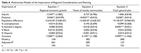 Multivariate Models Of The Importance Of Regional Considerations And Download Scientific