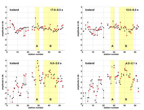 Figure S4 Iceland Quplet Finite Frequency Amplitude Anomalies For