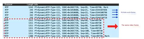 Understanding Real Time Audio Transmission Protocols TCP UDP RTP And RTCP Explained Ax Soft