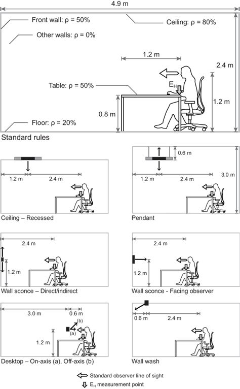 Illustration Of Standard Configuration Rules And Luminaire Dependent Download Scientific