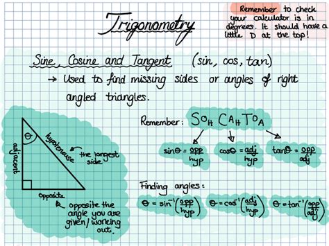 Gcseigcse Trigonometry Revision Sheet Teaching Resources