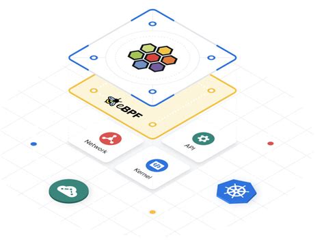 Oracle Revealed The Oracle Linux Cloud Native Environment Itops Times