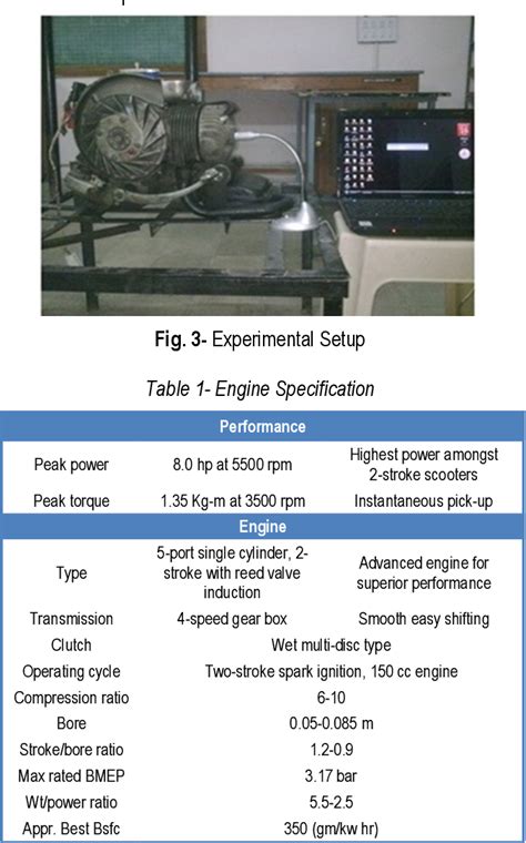 Figure 2 From Support Vector Machine Based Multiple Fault Detection In
