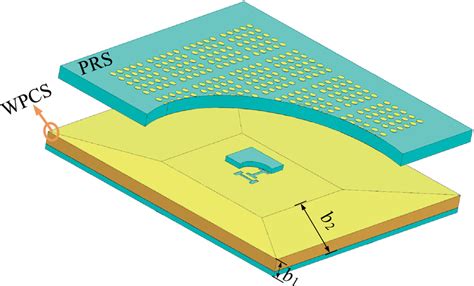 The Configuration Of Fabry Perot Antenna With Wpcs Prs Partially Download Scientific Diagram