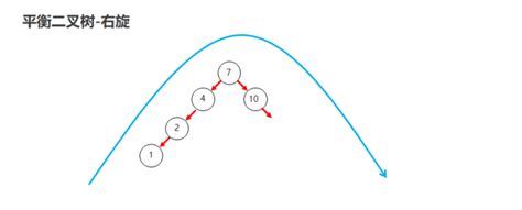 前端 React 实现Antd表格列的显示隐藏设置 个人文章 SegmentFault 思否