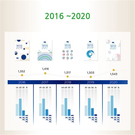 블루리본 서베이