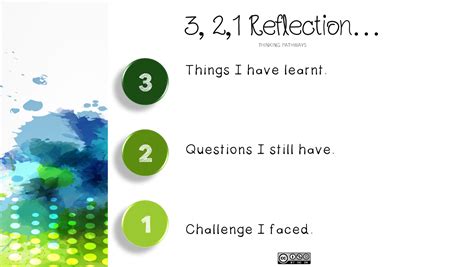 3 2 1 Reflection Thinking Pathways