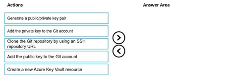 Drag Drop You Are Using A Git Repository To Track Work In An Azure