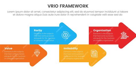 Premium Vector Vrio Business Analysis Framework Infographic 4 Point
