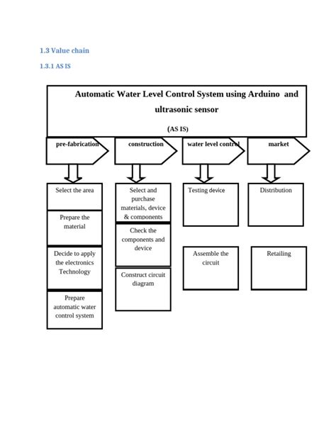 Value Chain Automatic Water Level Pdf Arduino Printed Circuit Board