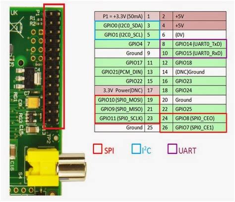 Raspberry pi Raspberry GPIO 控制LED閃爍