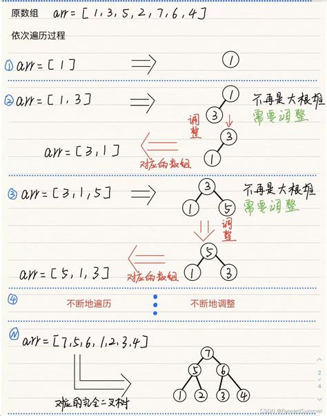 堆，堆构建，堆排序，priorityqueue和topn问题topn分析主要步骤java Csdn博客