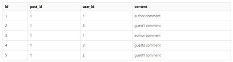 Php Laravel Counting Related Models With Constraints On The Count