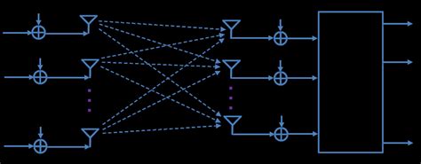 The Signal Model Of Symbol Detection For Massive Mimo Systems With Download Scientific Diagram