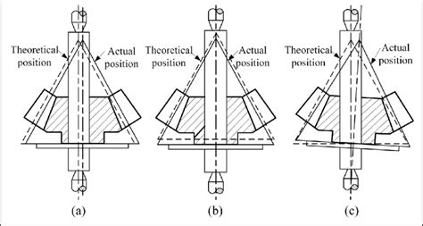 The Eccentricity And Inclination Errors Of The Gear Download Scientific Diagram