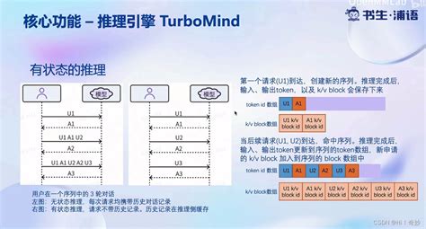 Lmdeploy 大模型部署实践lm Deployed部署 Csdn博客 Lmdeploy 大模型部署实践lm Deployed部署 Csdn博客