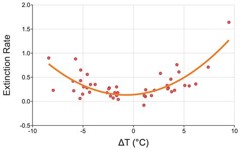 Line Graphs Vs Lines Of Best Fit Whats The Difference — Dataclassroom