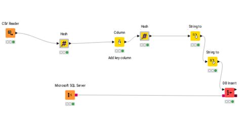 OrderSatLoad NodePit