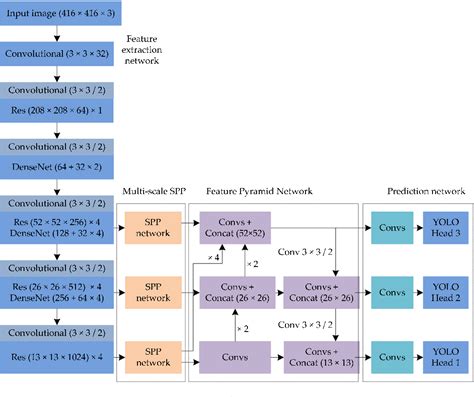 Figure 3 From An Improved Method Based On Deep Learning For Insulator