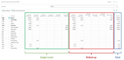 Standard Cost Calculation Single Level Vs Rolled Up