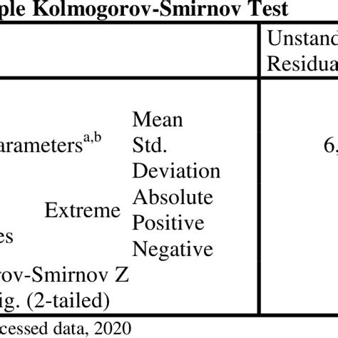 Simultaneous Test Results Test F Download Scientific Diagram