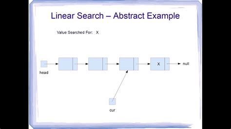 C Tutorial Linked Lists Part Five Linear Search On A Linked List