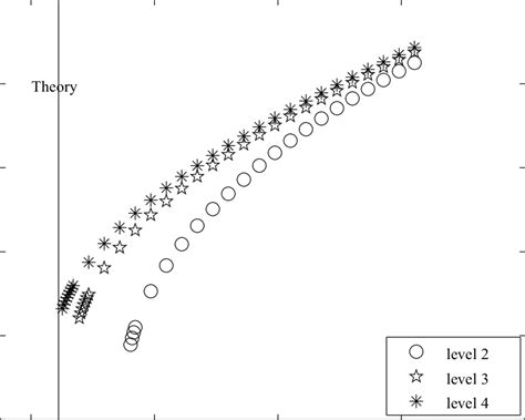 flow chart of iteration processes download scientific diagram