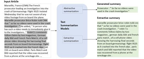 Comparison Of Text Summarization Techniques By Ks Medium