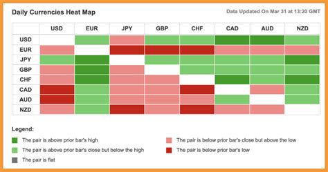 How To Use A Forex Heat Map Traders Bulletin Free Trading Systems