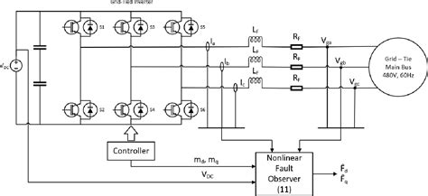Figure 9 From Fault Detection In Inverter Based Microgrids Utilizing A