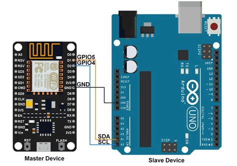 Nodemcu Esp32 Arduino Board