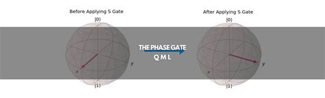 Python Autoviz Data Exploration Made It Easy Dr Walid Soula Medium