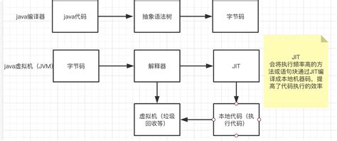 V8引擎详解一概述在现有的javascript引擎中V8引擎绝对是其中的佼佼者chrome和node底层都使 掘金