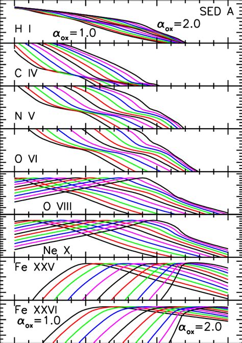 Ionization Fractions As A Function Of Ionization Parameter For SED A Download Scientific