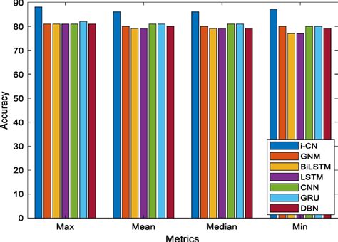 Accuracy Computation For Pmci And Smci Classification Download Scientific Diagram