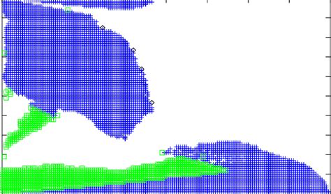 The Phase Diagram In ǫ Ω Space For The Coupled Circle Map Lattice Download Scientific