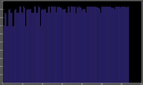Midsummer Sleep Scoring Automated Sleep Scoring Using Unsupervised