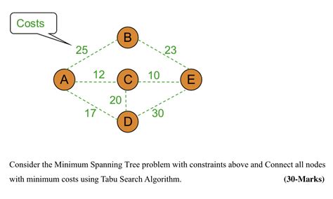 Solved Consider The Minimum Spanning Tree Problem With