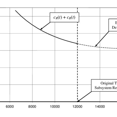 Graphical Representation Of Optimization Model Download Scientific