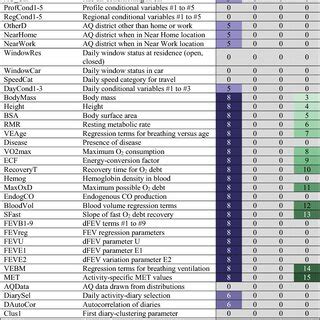 Grouping In Each Model Run For Each Main Type Of Stochastic Model Input Download Scientific