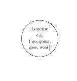 Fontsize Too Large Line Spacing With Different Font Size Footnotesized In Tikz TeX