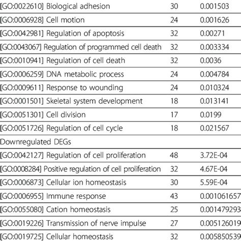 Boxplot For Normalized Gene Expression Data And Cluster Analysis Download Scientific Diagram