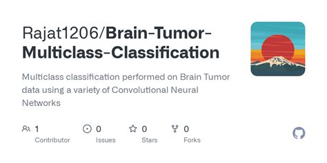 Github Rajat1206brain Tumor Multiclass Classification Multiclass