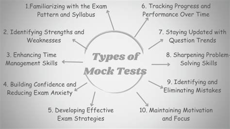 10 Types Of Mock Tests And Their Role In Achieving Success