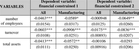 2 The Link Between Size Collateral And Financial Constraints Download Scientific Diagram