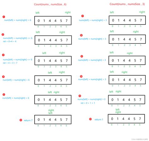 2563leetcode—统计公平数据对的数目二分查找双指针统计公平数对的数目c二分 Csdn博客