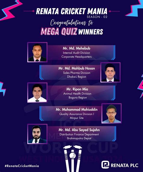 Mohd Ifthakar Alam On Linkedin Congratulations To The Winners 👏